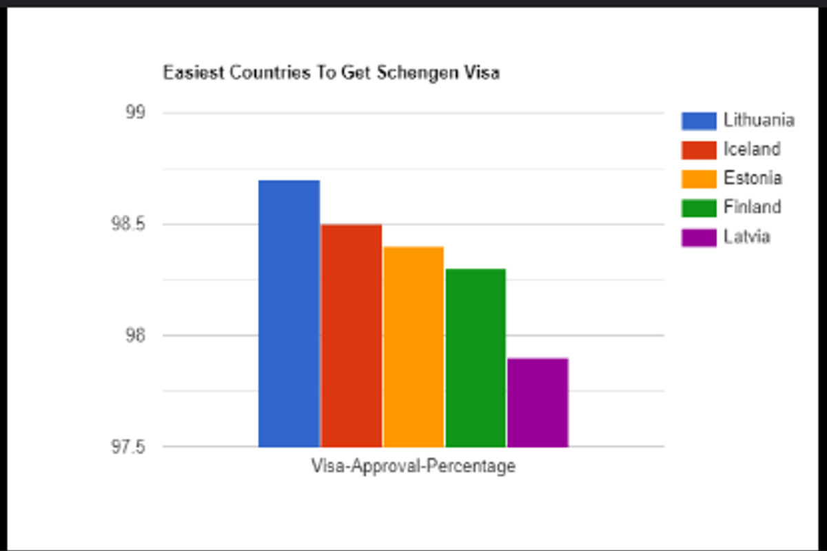 What is the Current Best Visa Approval Rate for Europe From Bangladesh ...